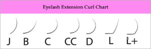 Lash Curl Chart: The Complete Guide to Eyelash Extension Curl Chart
