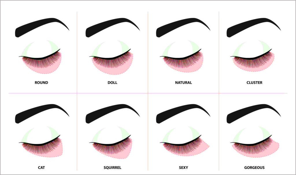 Lash Extension Styles to Suit Different Eye Shapes